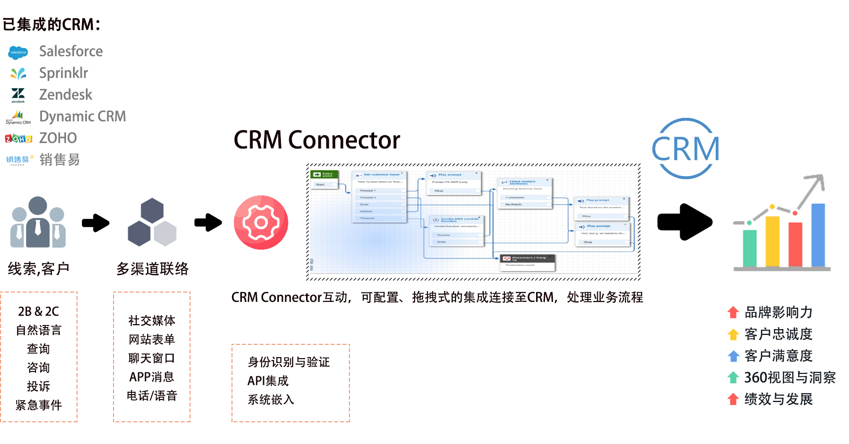 蓝岭-Salesforce铂金合作伙伴_Salesforce 销售云实施商_中大型企业销售云CRM咨询实施_跨境企业软件实施_CRM销售管理 ...